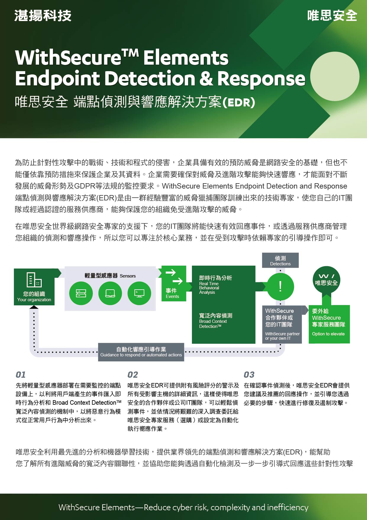唯思安全WithSecure Endpoint Detection and Response 端點偵測與響應解決方案(EDR)電子型錄 ...